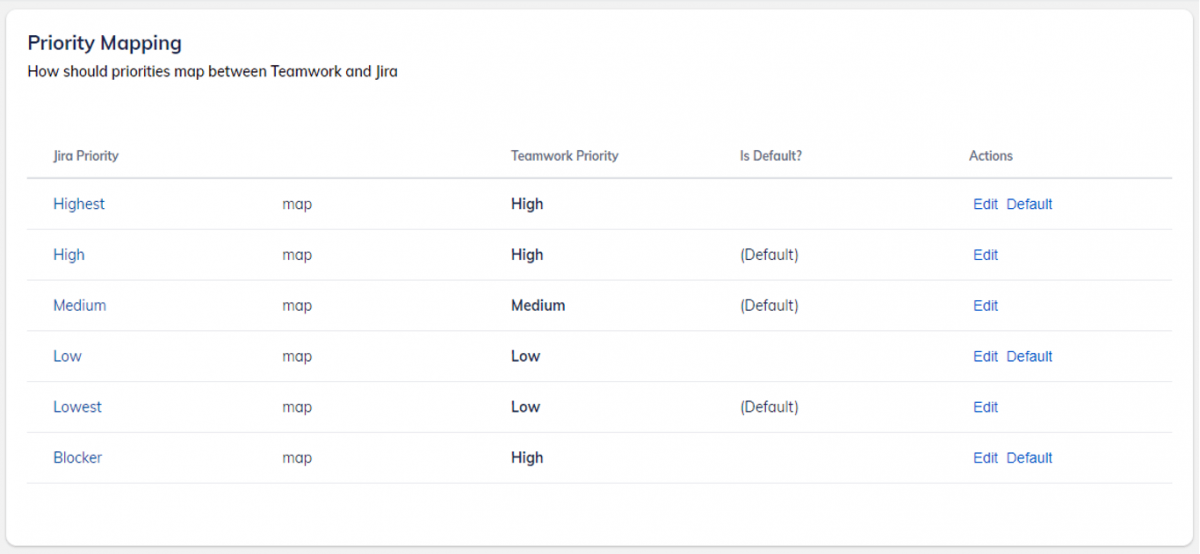 User Guide - Boost Productivity Using SoftSync I Jira Teamwork Integration