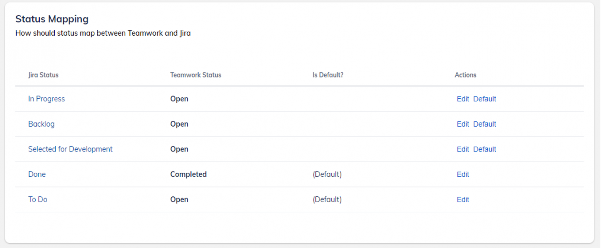 User Guide - Boost Productivity Using SoftSync I Jira Teamwork Integration